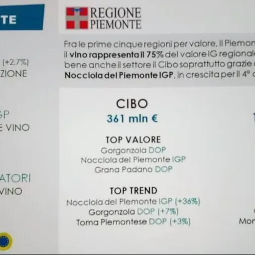 Piemonte, cresce la produzione di cibo e vino certificati Dop e Igp ...